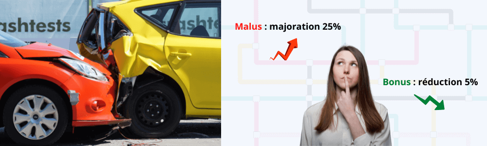 Bonus malus avec plusieurs véhicules