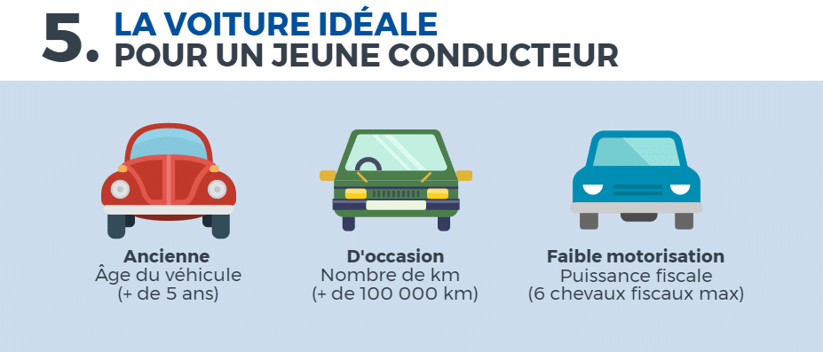 Comment choisir sa première voiture de jeune conducteur Comment choisir sa première voiture de jeune conducteur