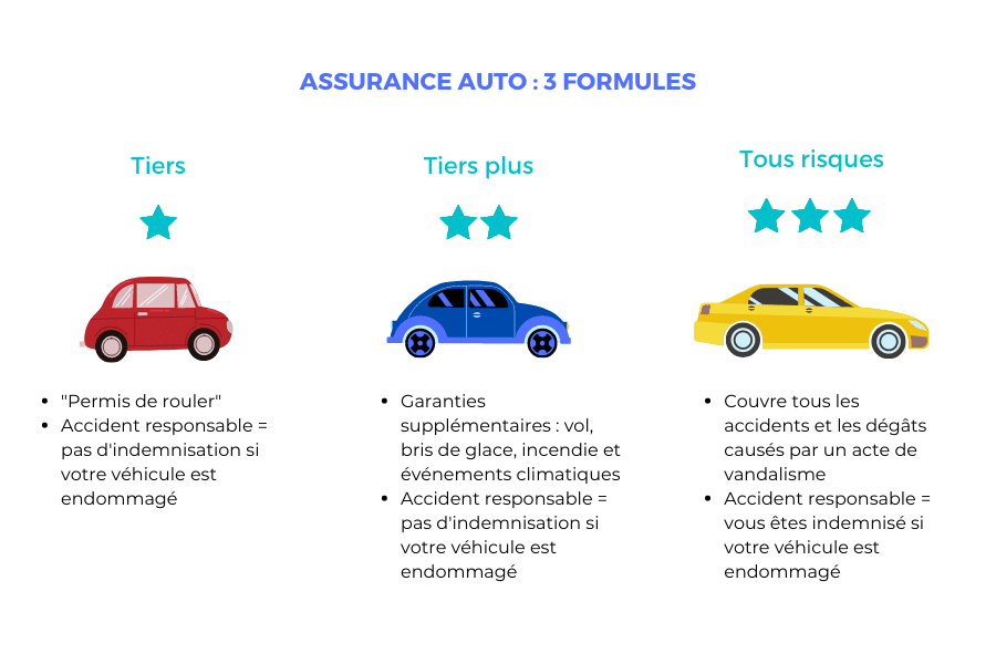Jeunes Conducteurs Tout Savoir Sur Lassurance Auto Hyperassur